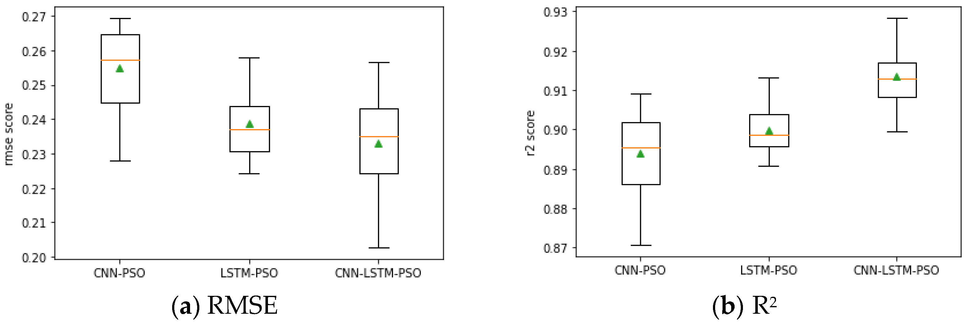Well-Logging Prediction Based on Hybrid Neural Network Model