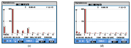 Energies | Free Full-Text | A Review on Power Electronics Technologies ...