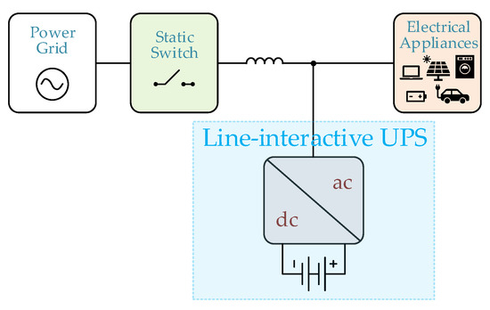 Energies | Free Full-Text | A Review on Power Electronics Technologies ...