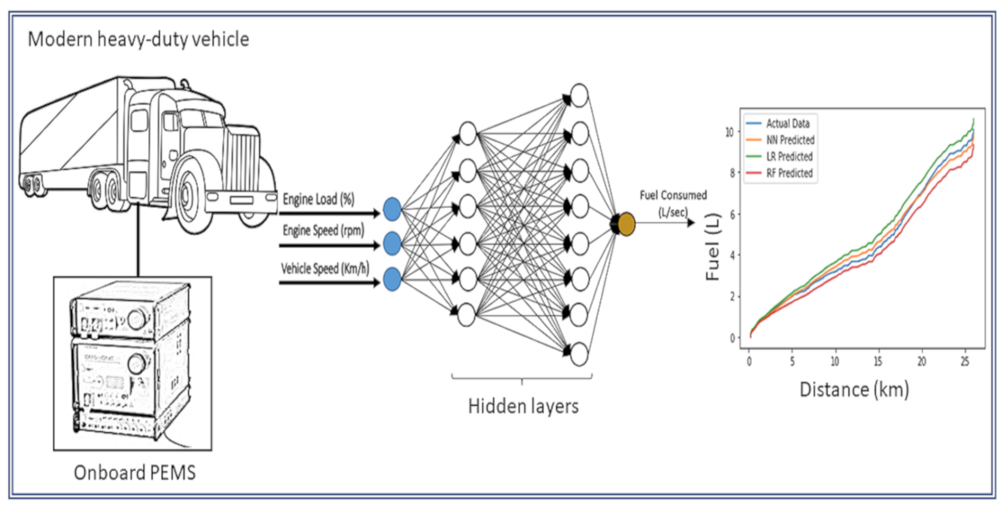 Energies | Free Full-Text | Trip Based Modeling of Fuel Consumption in ...