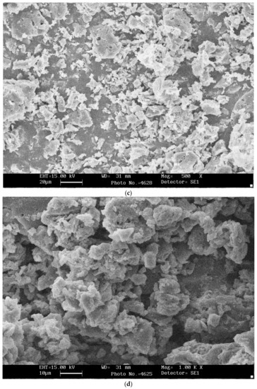 Bio-Char Characterization Produced from Walnut Shell Biomass through ...