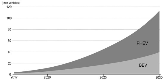 Energies | Free Full-Text | Analysis of Fire Hazards Associated with ...