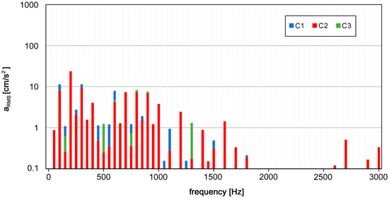 Energies | Free Full-Text | Investigation of Distribution Transformers ...