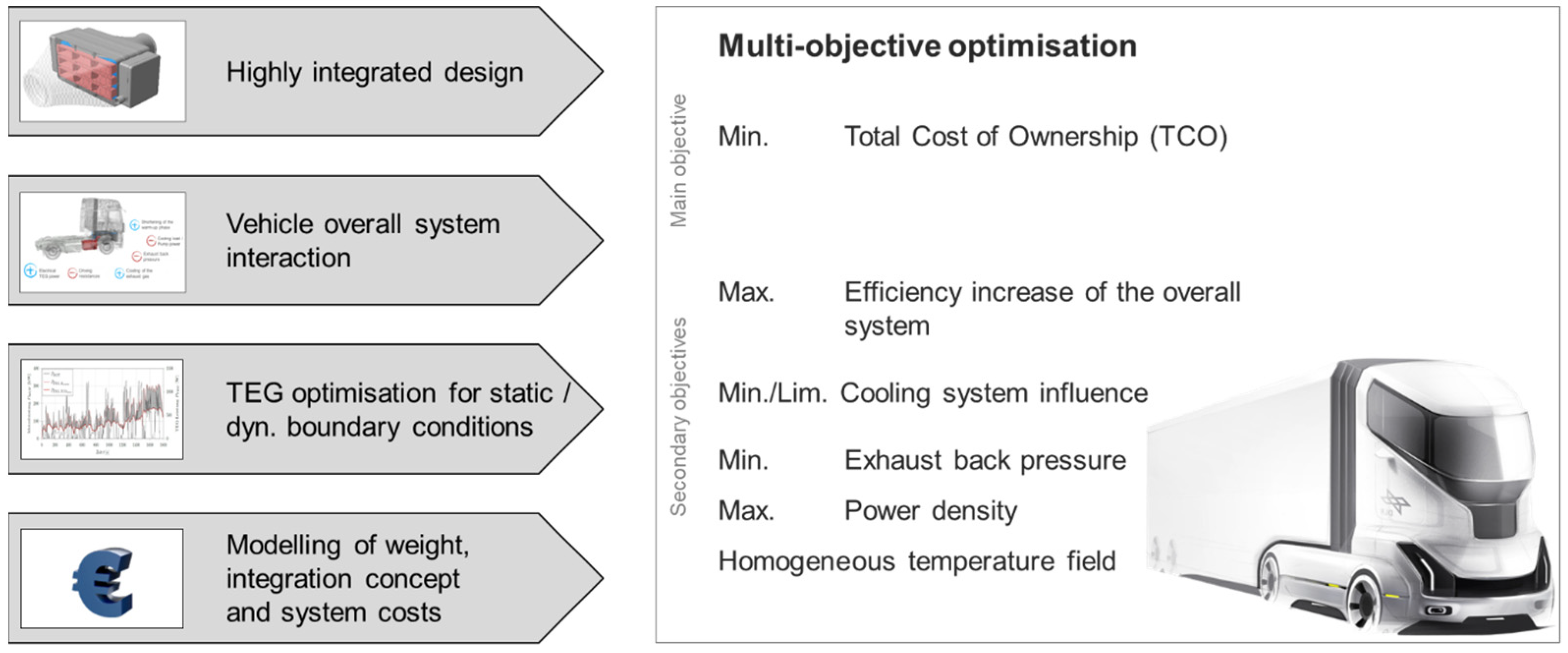 3 kW Thermoelectric Generator for Natural Gas-Powered Heavy-Duty ...