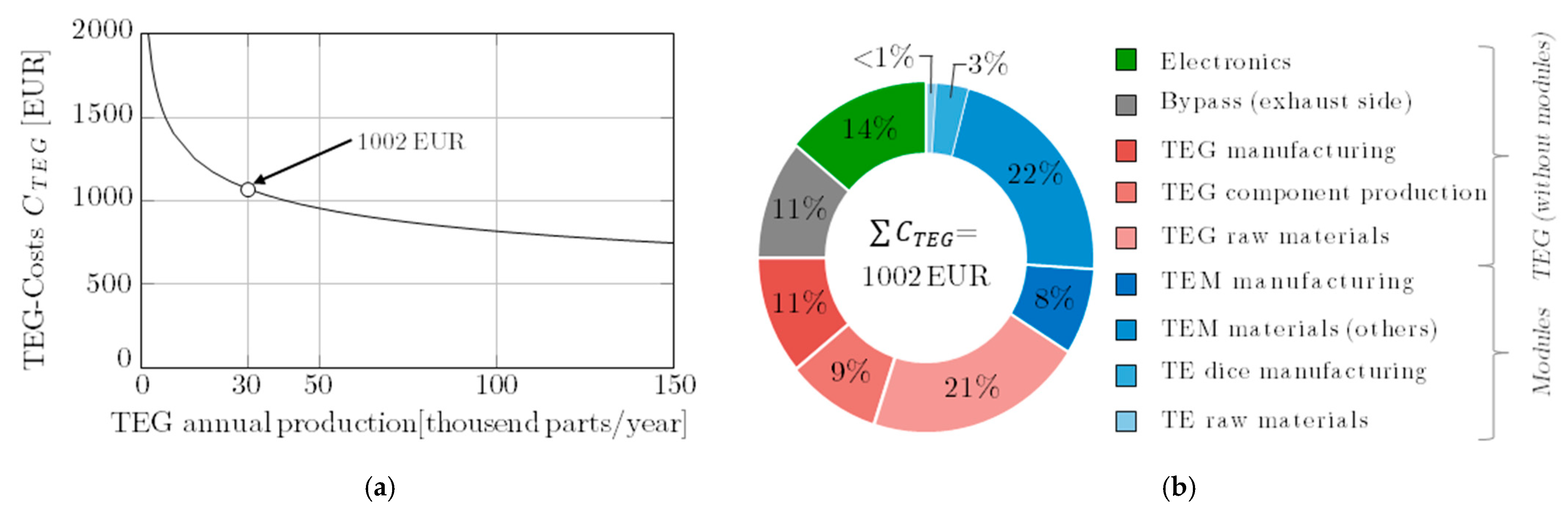3 kW Thermoelectric Generator for Natural Gas-Powered Heavy-Duty ...