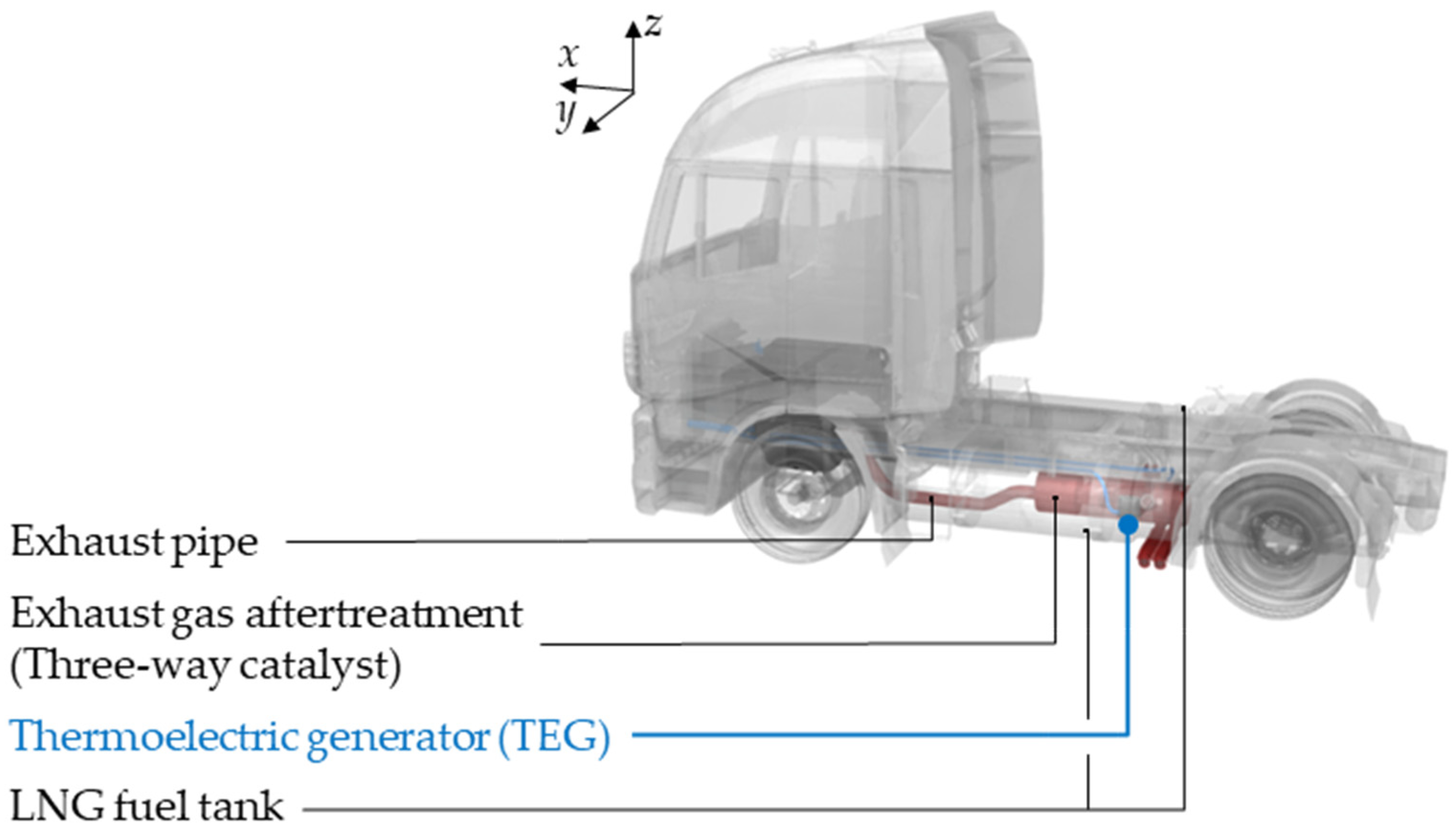 3 kW Thermoelectric Generator for Natural Gas-Powered Heavy-Duty ...