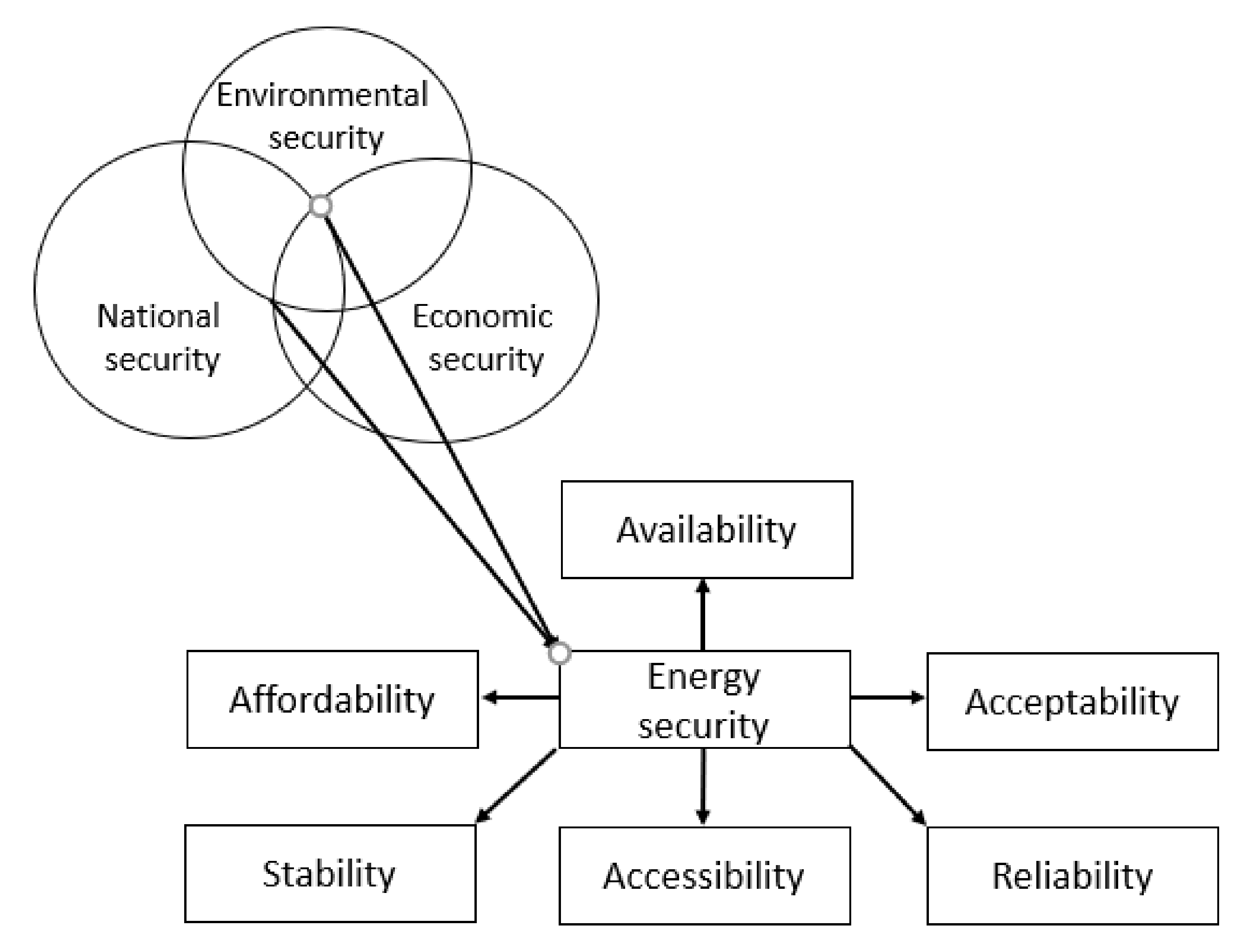 Energies | Free Full-Text | Public Service Obligation Levy in the ...