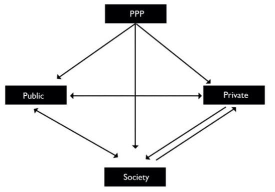 Promoting the Solar Industry in Ghana through Effective Public-Private ...