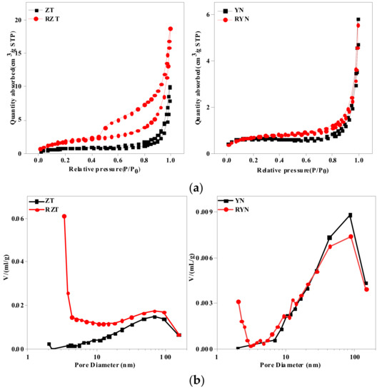 Energies | Free Full-Text | Insight into Relationship between Thermal ...