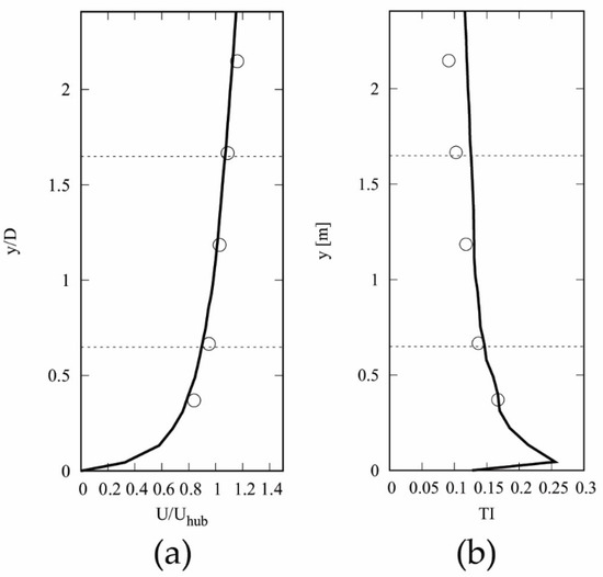 Time-Averaged Wind Turbine Wake Flow Field Prediction Using Autoencoder Convolutional Neural ...