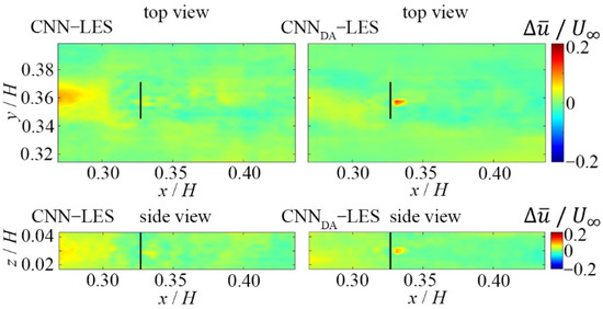 Time-Averaged Wind Turbine Wake Flow Field Prediction Using Autoencoder Convolutional Neural ...