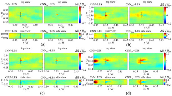 Time-Averaged Wind Turbine Wake Flow Field Prediction Using Autoencoder Convolutional Neural ...