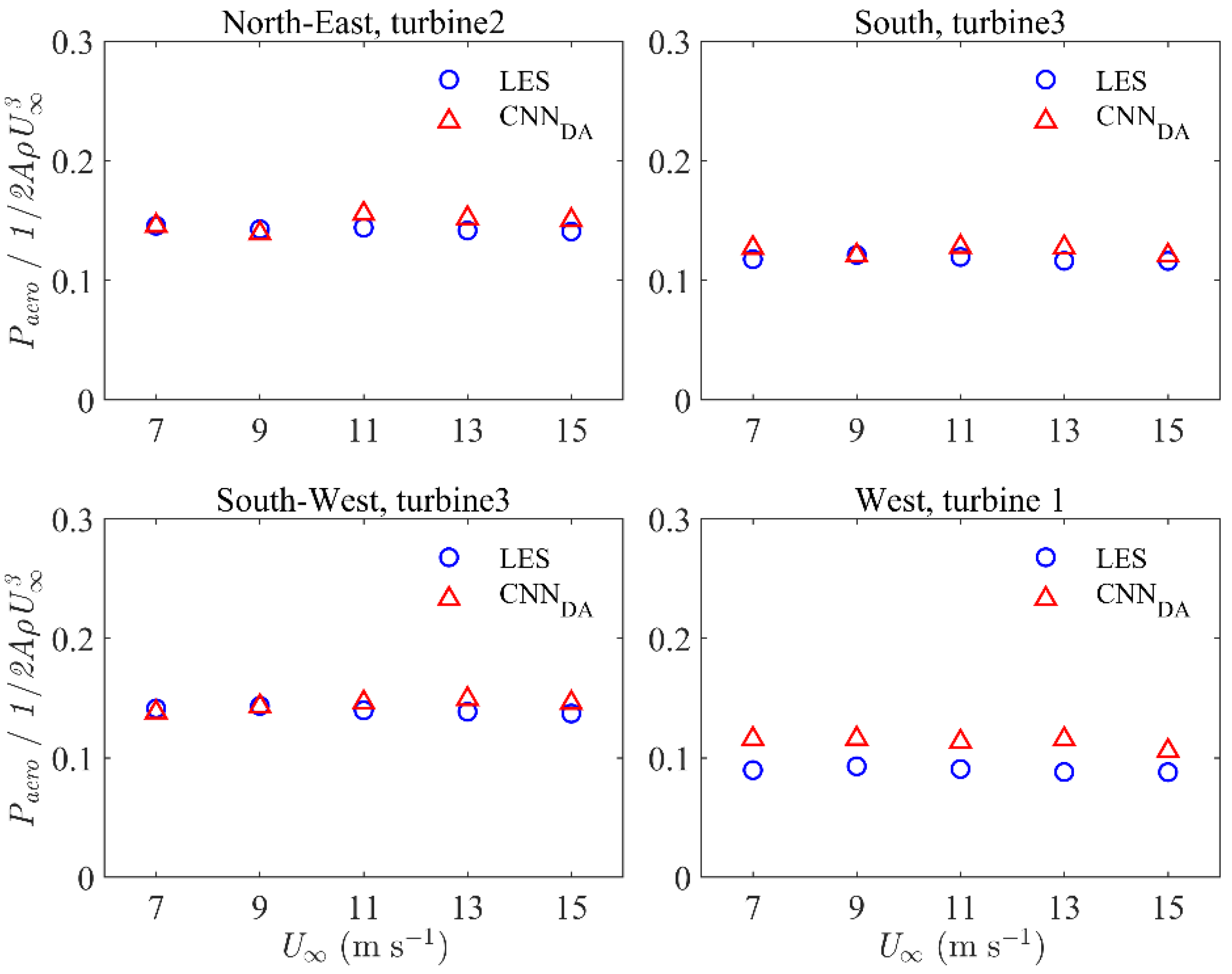 Time-Averaged Wind Turbine Wake Flow Field Prediction Using Autoencoder ...