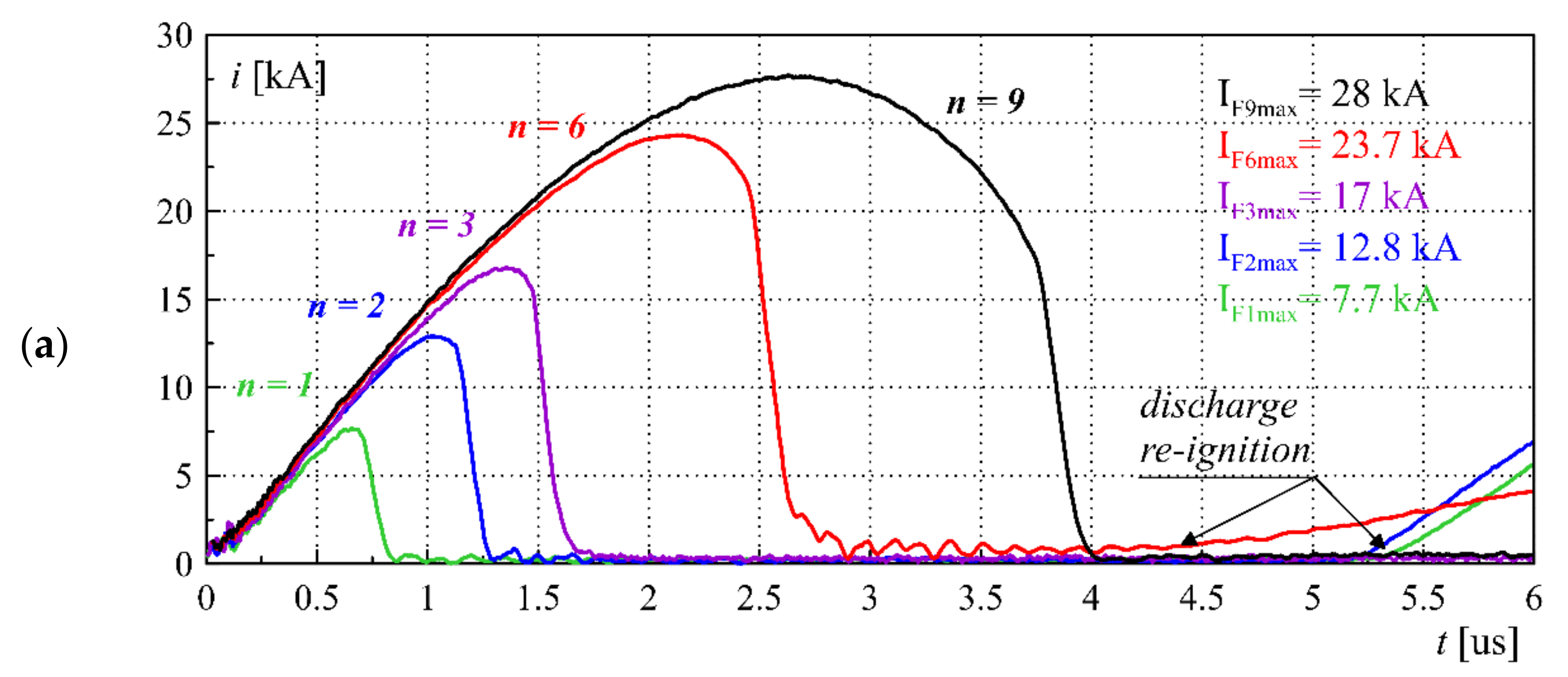 Compact and Integrated High-Power Pulse Generation and Forming System