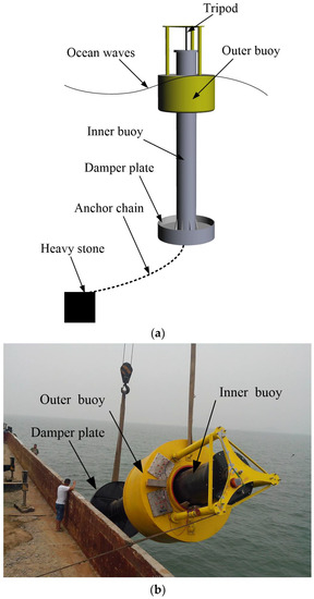 A Review of the Optimization Design and Control for Ocean Wave Power ...