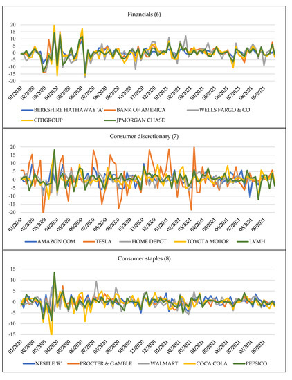 Energies | Free Full-Text | Companies’ Stock Market Performance in the ...