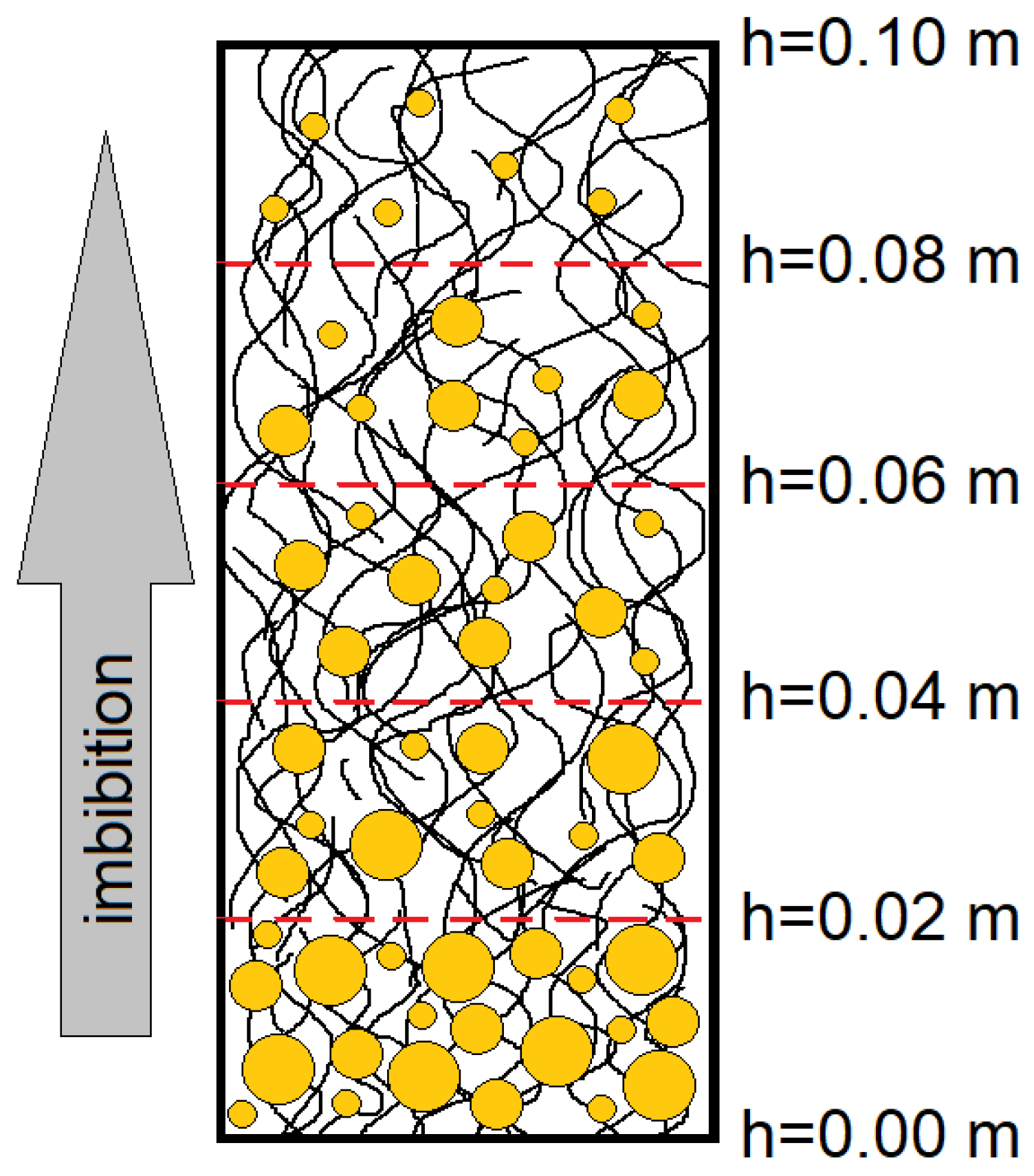 A Method for the Segregation of Emulsion Inner Phase Droplets Using ...