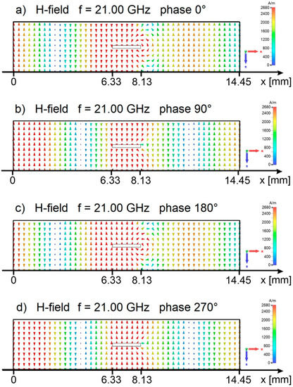 Vector-Field Visualization of the Total Reflection of the EM Wave by an ...