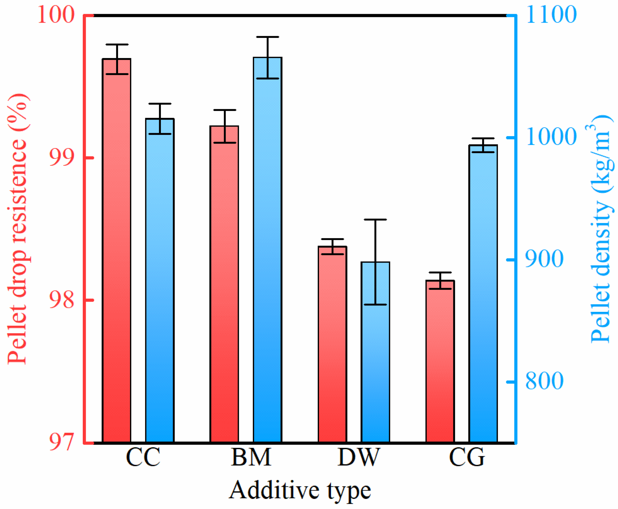 Quality Improvement and Cost Evaluation of Pellet Fuel Produced from ...