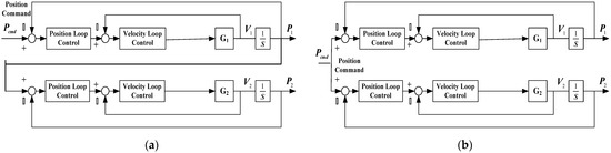 Energies | Free Full-Text | Model Reference Adaptive Control and Fuzzy ...