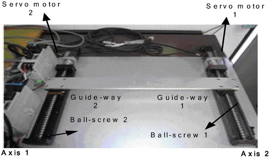 Model Reference Adaptive Control and Fuzzy Neural Network Synchronous ...