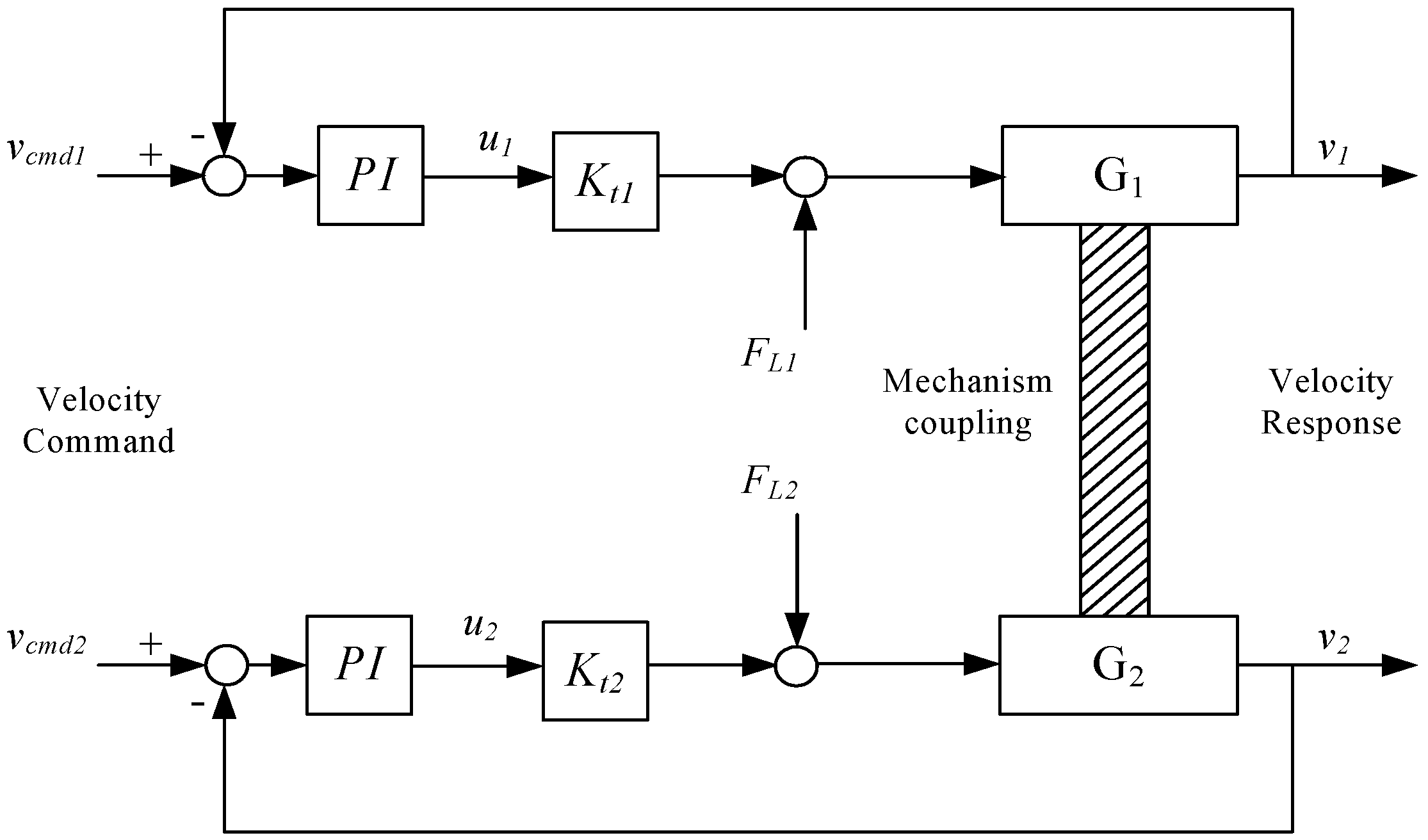 Energies | Free Full-Text | Model Reference Adaptive Control and Fuzzy Neural Network ...