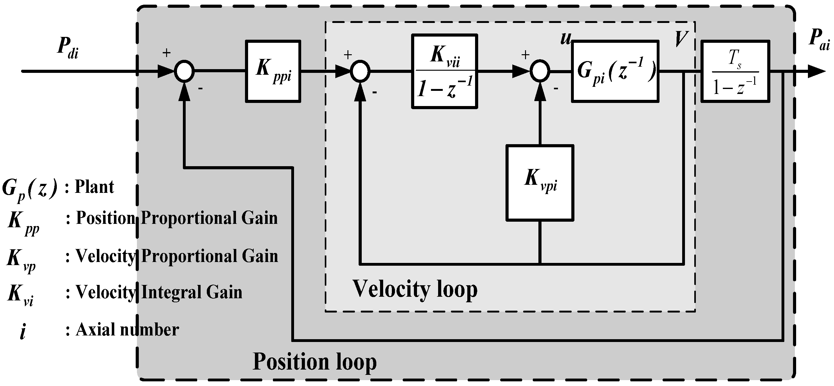 Energies | Free Full-Text | Model Reference Adaptive Control and Fuzzy Neural Network ...