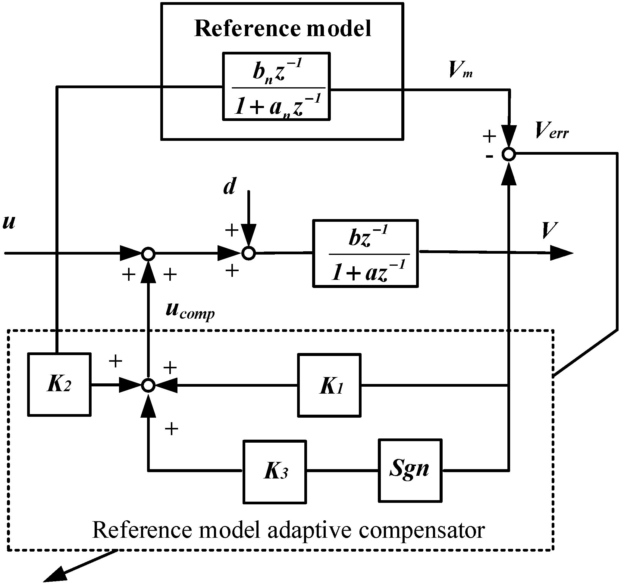 Energies | Free Full-Text | Model Reference Adaptive Control and Fuzzy ...