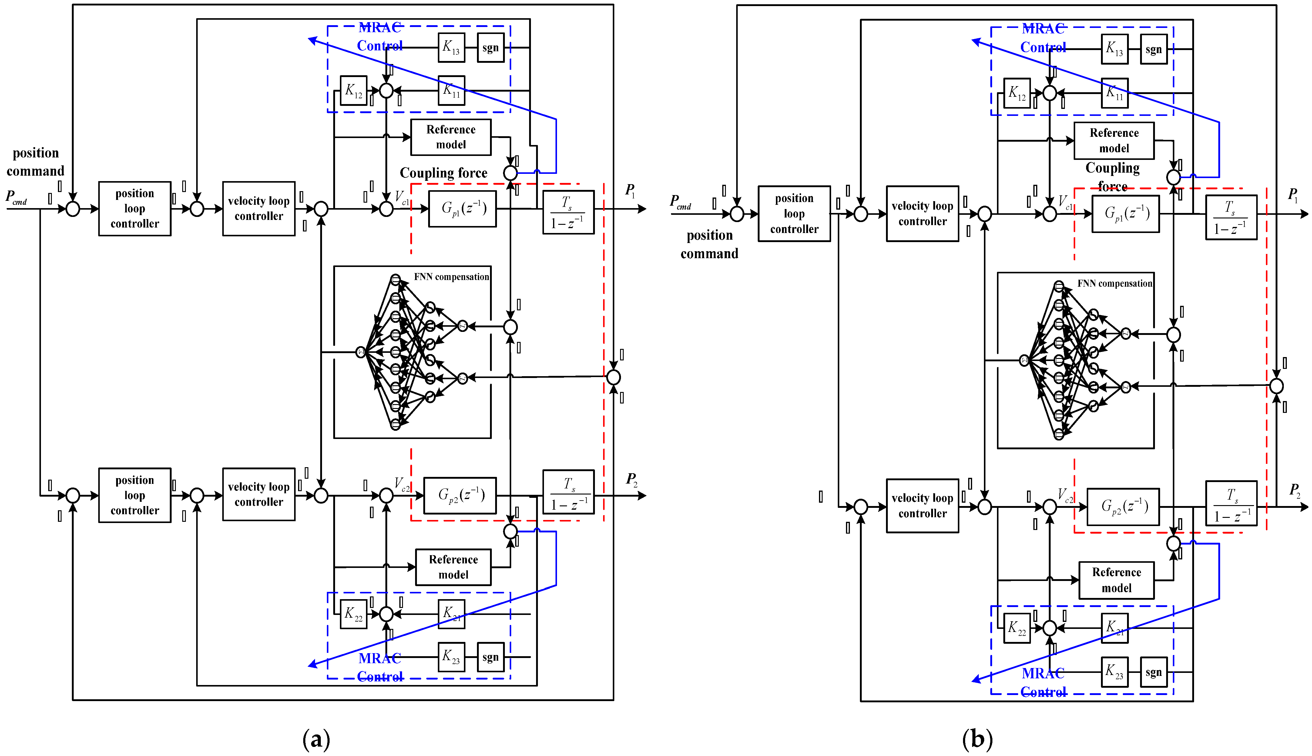 Energies | Free Full-Text | Model Reference Adaptive Control and Fuzzy ...