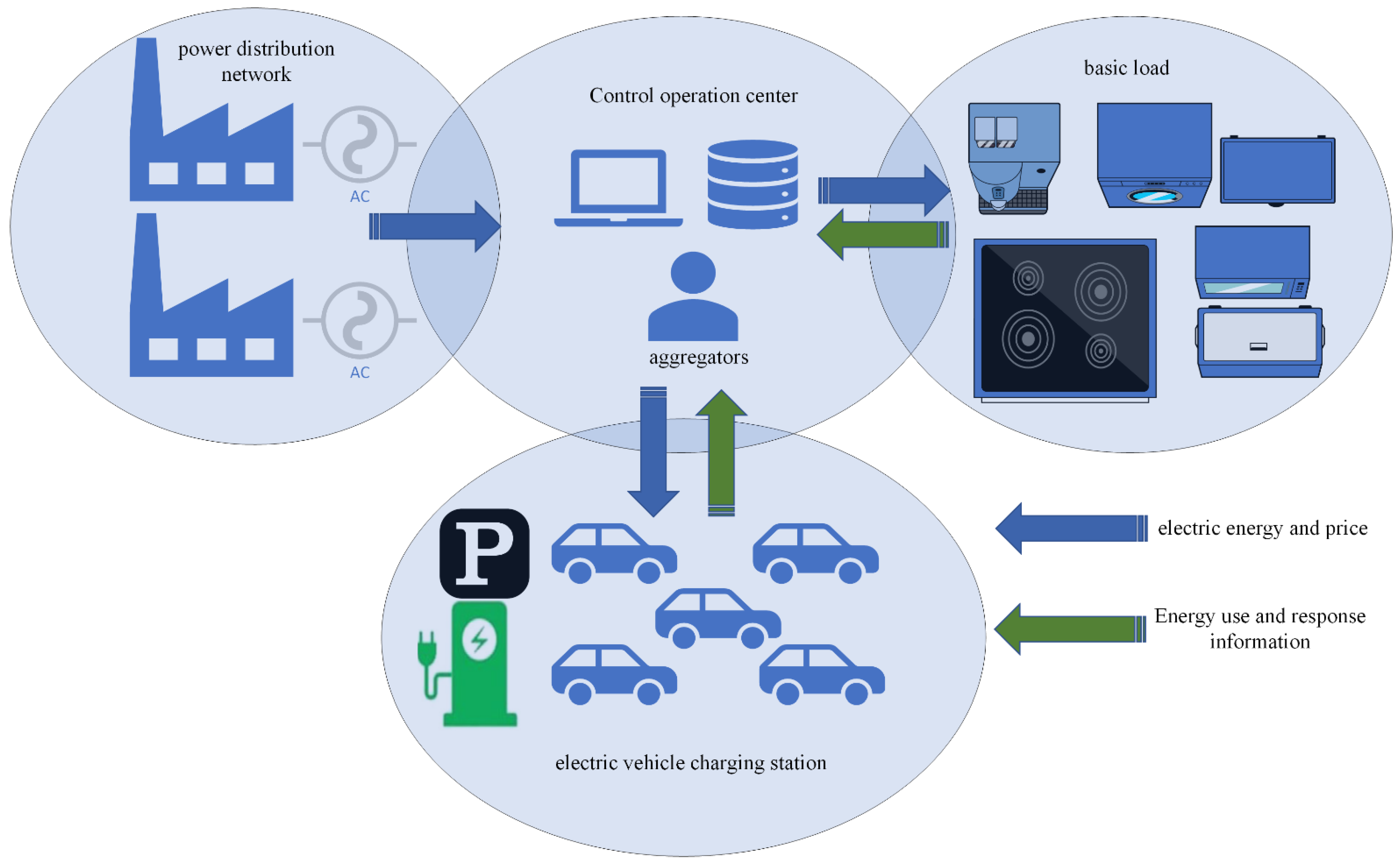 Energies | Free Full-Text | Collaborative Optimization of Electric Vehicles Based on MultiAgent ...