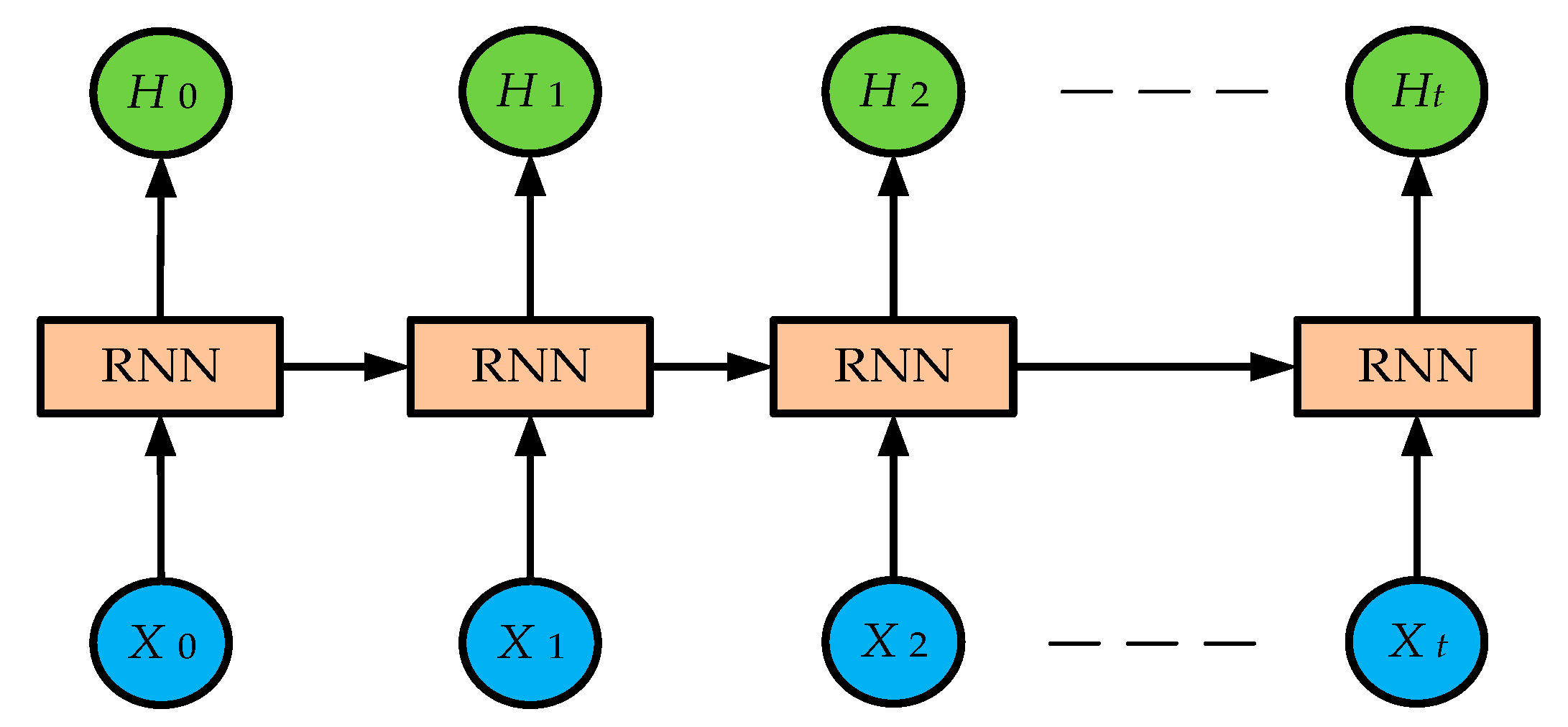 Fusion of Improved Sparrow Search Algorithm and Long Short-Term Memory ...