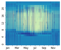 Standardizing Performance Metrics for Building-Level Electrical ...
