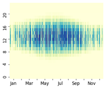 Standardizing Performance Metrics for Building-Level Electrical ...