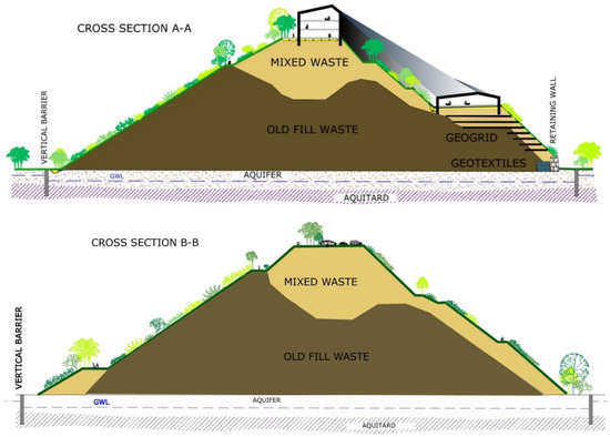 Space Redevelopment of Old Landfill Located in the Zone between Urban ...
