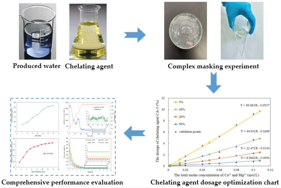 Energies | Free Full-Text | Reusing Flowback and Produced Water with ...