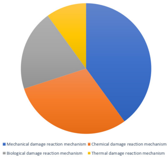 Minimizing Formation Damage in Drilling Operations: A Critical Point ...