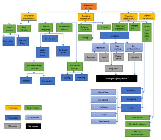 Minimizing Formation Damage in Drilling Operations: A Critical Point ...