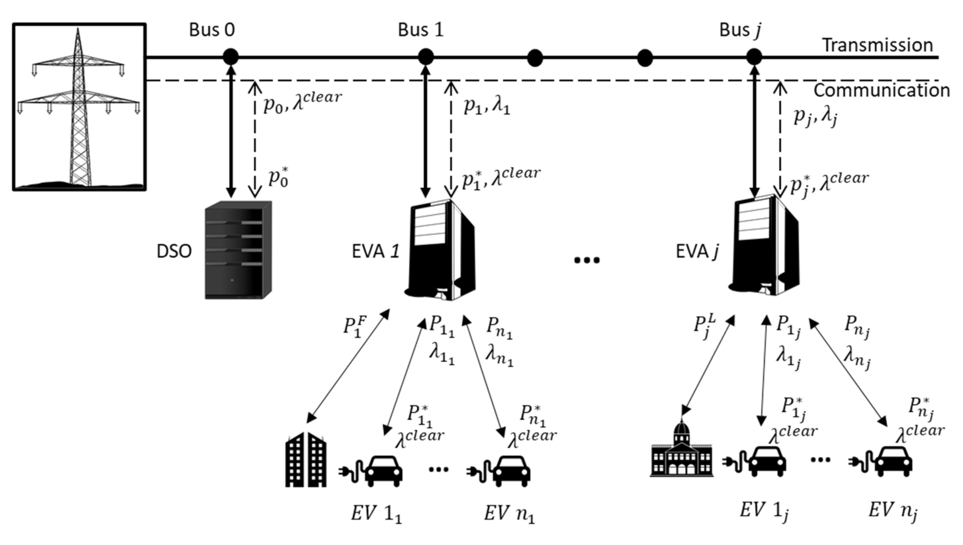 Distributed Electric Vehicle Charging Scheduling with Transactive Energy Management