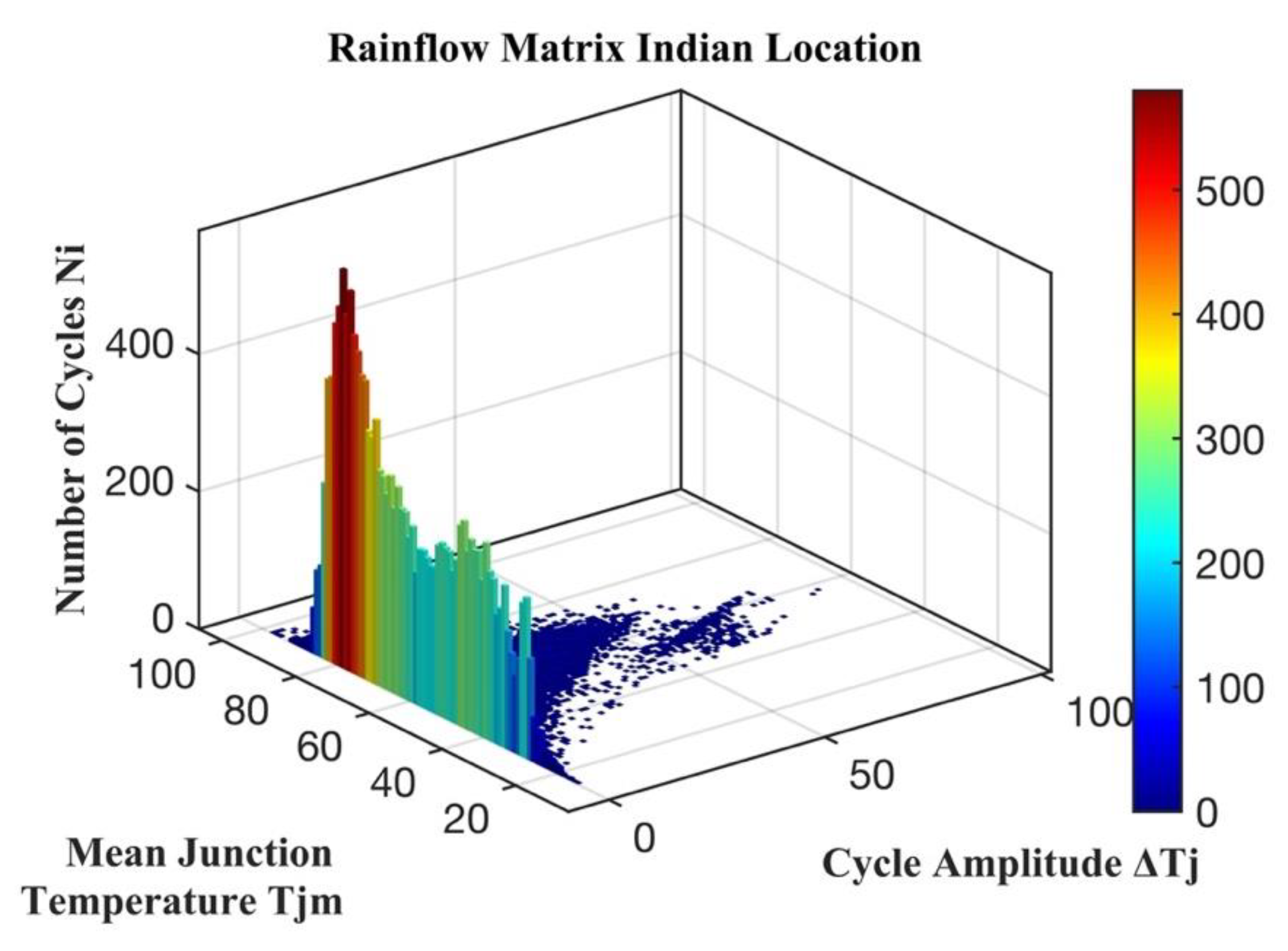 Reliability Analysis of Bifacial PV Panel-Based Inverters Considering ...