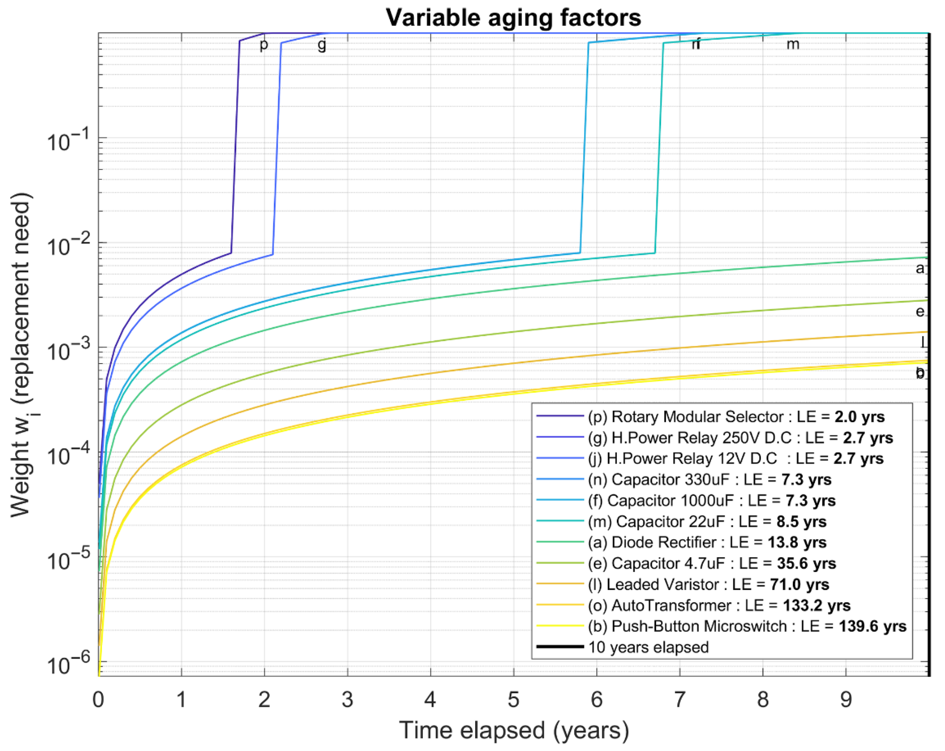 Energies | Free Full-Text | A Novel ILP Formulation for PCB Maintenance ...