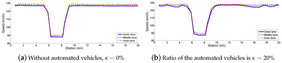 Optimal Control Design for Traffic Flow Maximization Based on Data-Driven Modeling Method