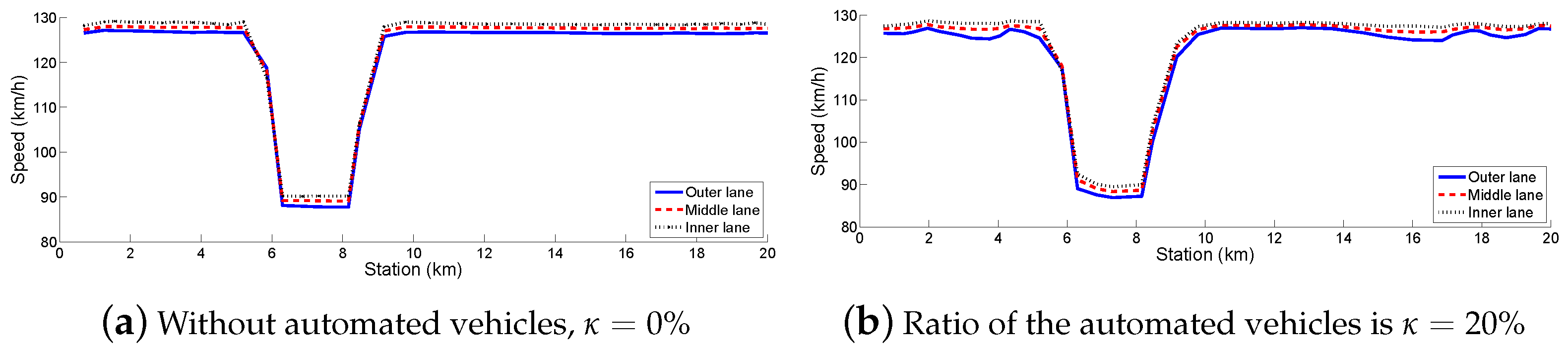 Optimal Control Design for Traffic Flow Maximization Based on Data-Driven Modeling Method