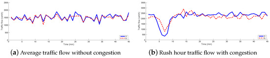 Optimal Control Design for Traffic Flow Maximization Based on Data-Driven Modeling Method