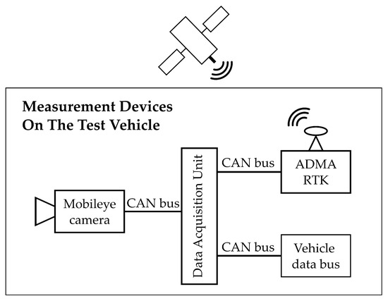 Phenomenological Modelling of Camera Performance for Road Marking Detection