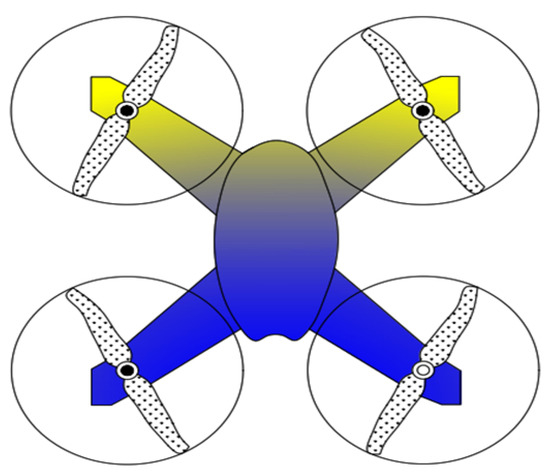 Unmanned Aerial Vehicles (UAV) in Precision Agriculture: Applications ...