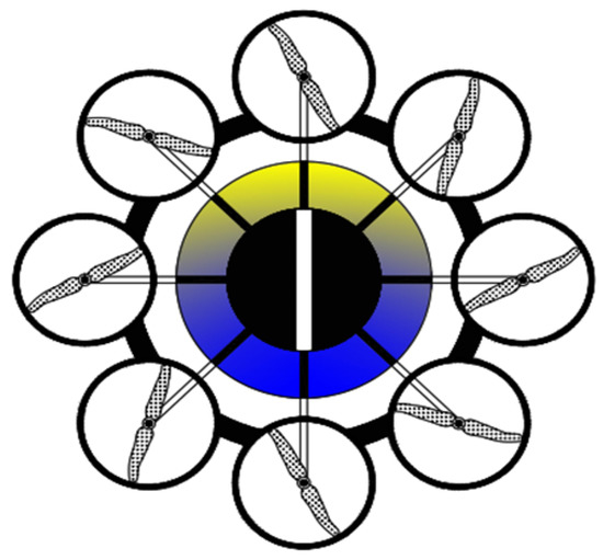 Unmanned Aerial Vehicles (UAV) in Precision Agriculture: Applications ...