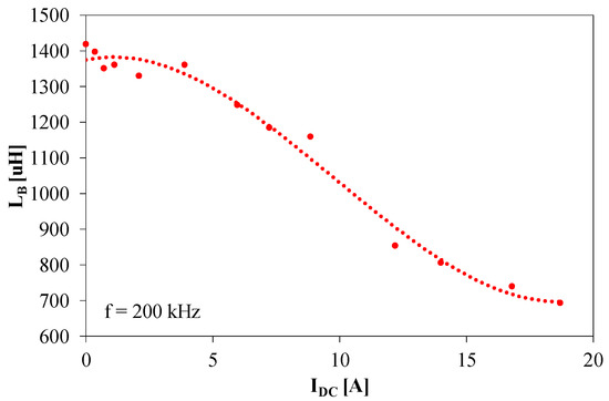 Electrothermal Model of Coupled Inductors with Nanocrystalline Cores