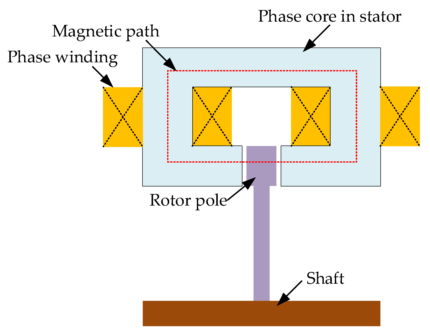 Overview of the Optimal Design of the Electrically Excited Doubly ...