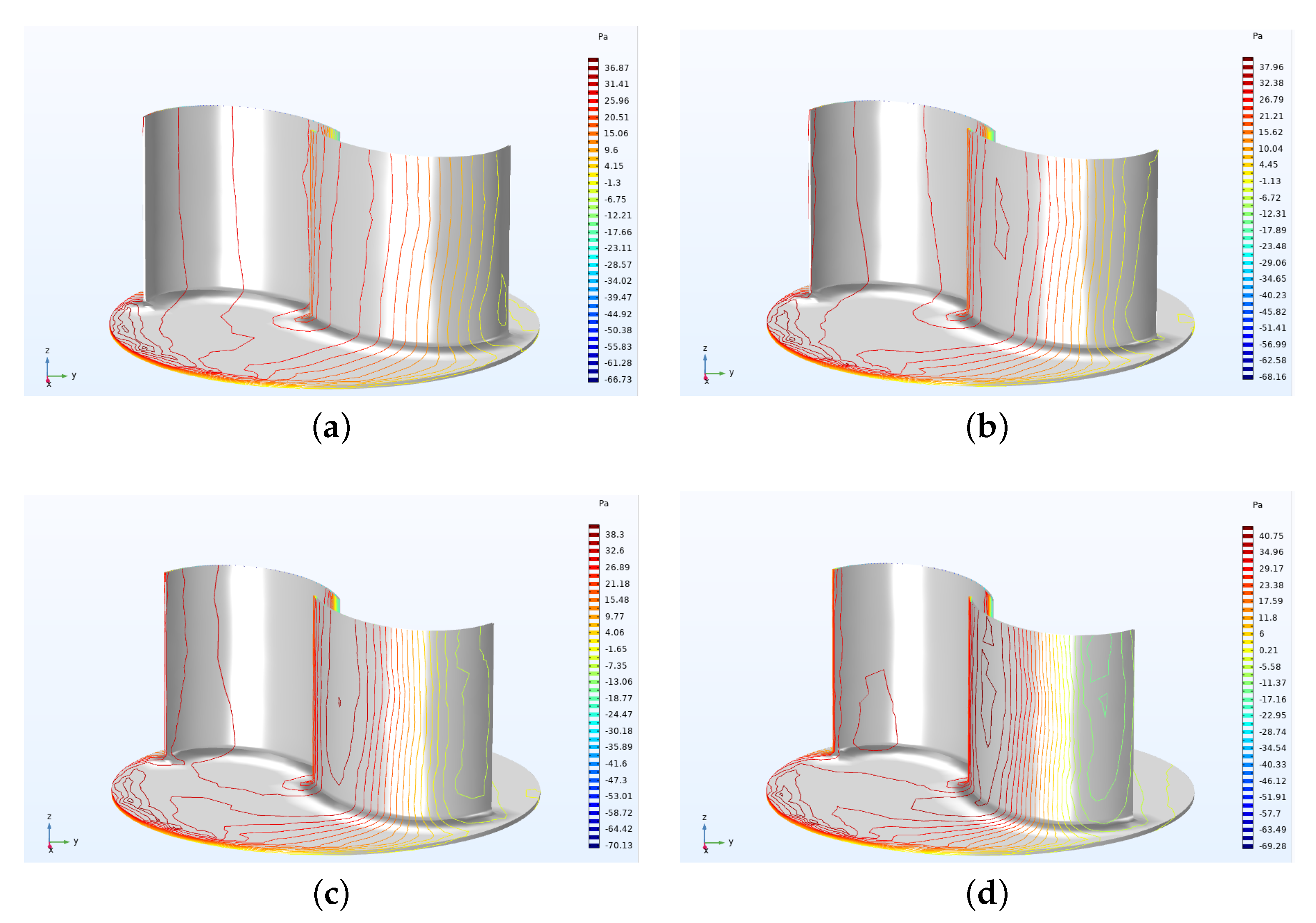 Integrated Surrogate Optimization of a Vertical Axis Wind Turbine