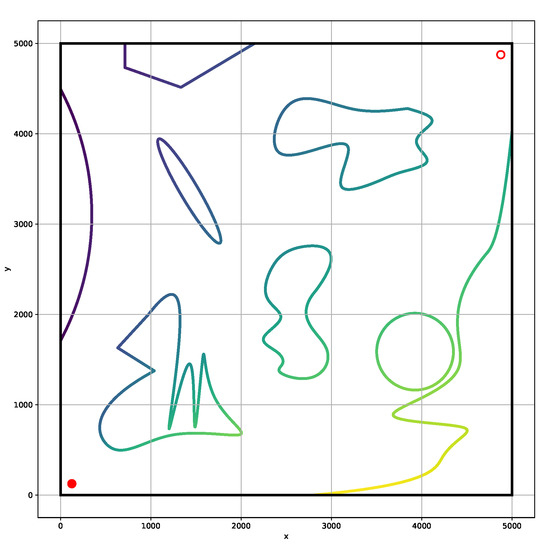 Reinforcement Learning Path Planning Method with Error Estimation